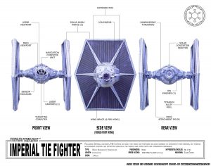 Star Wars TIE Fighters Use Solar Panel Technology | Solar Consultant